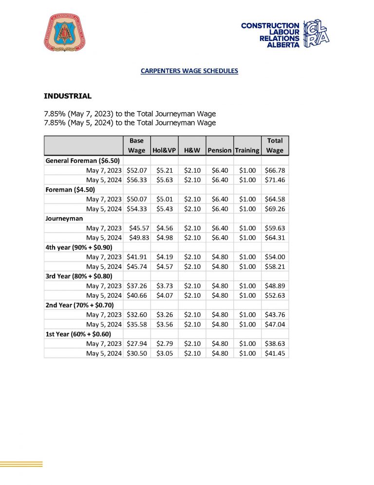Collective Agreements – Carpenters' Regional Council – Alberta