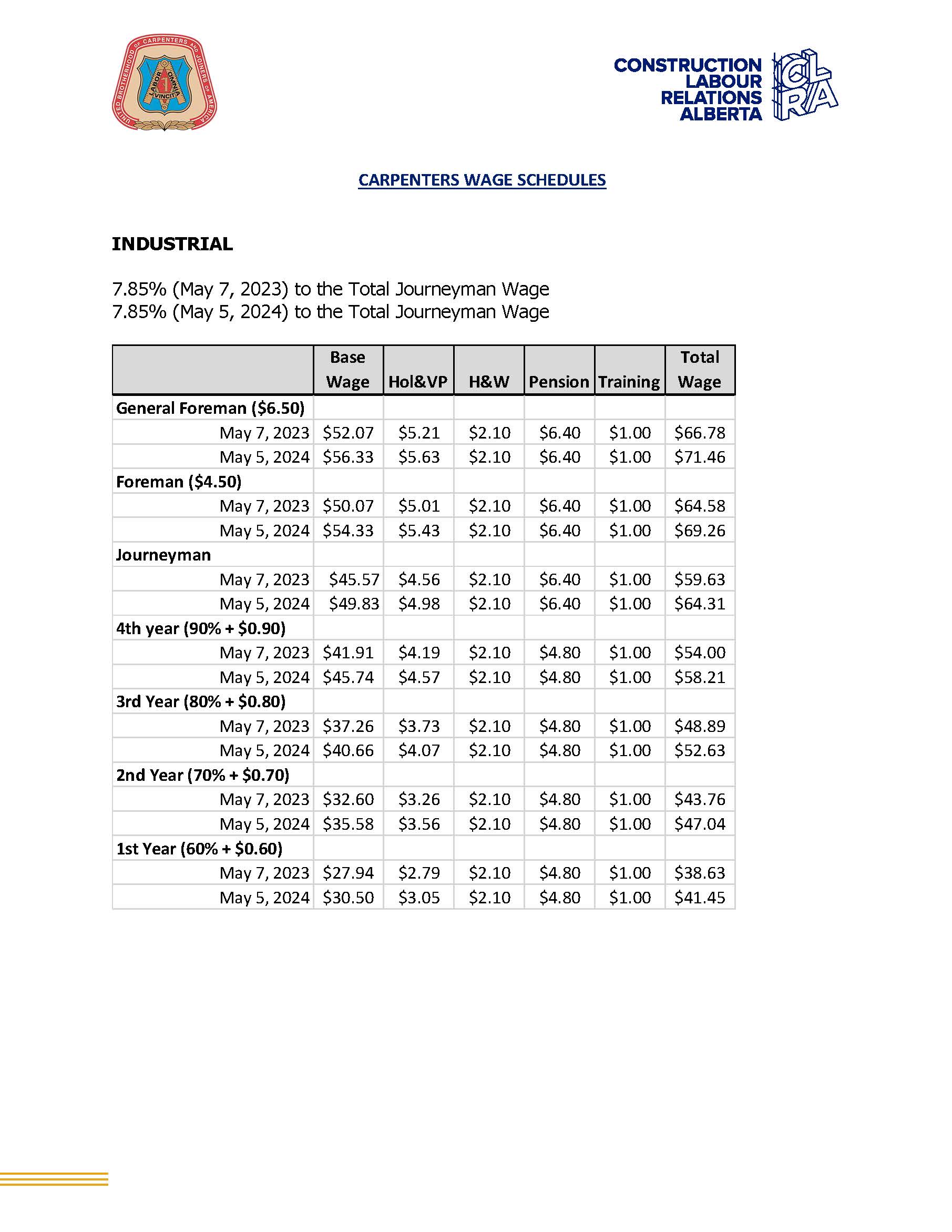 Collective Agreements – Carpenters' Regional Council – Alberta